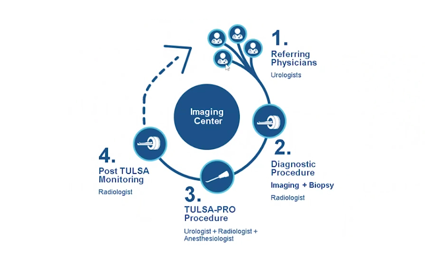 Dr. Robert Princenthal Presentation at the AdMeTech Foundation's 5th Global Summit | RadNet ...